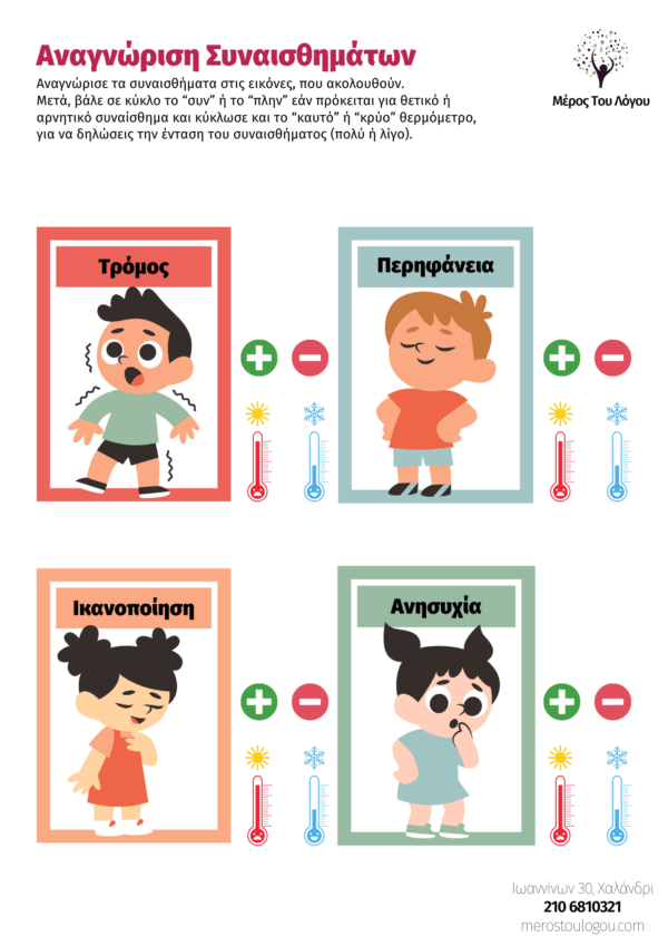 Αναγνώριση Συναισθημάτων - Μέρος του Λόγου